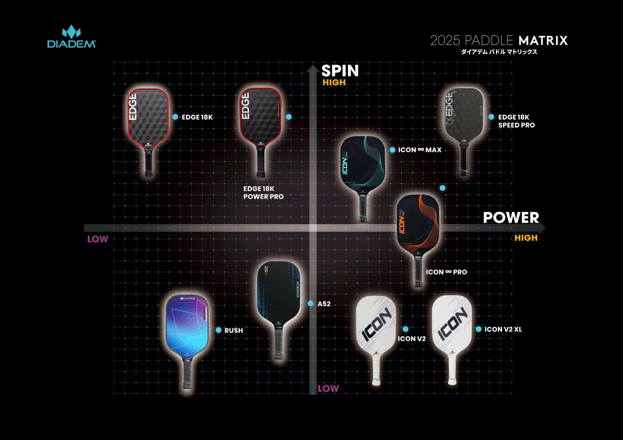 PADDLE MATRIX - DIADEM | ピックルボール